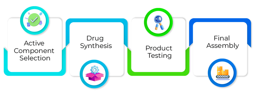 I Smith - Ear & Eye Drops | Ophthalmic Pharma Company, India